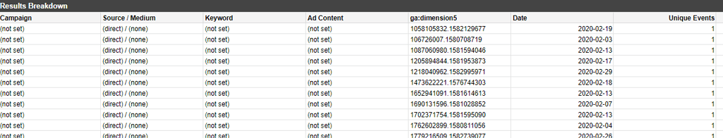 How to get an API report by utm parameters - Support & Bugs - Matomo forums
