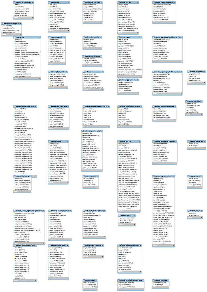 How do I segment by filtering in Database to query log_link_visit_action to matomo_segment ...