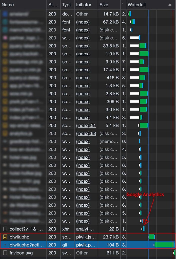 Slow tracker speed vs Google Analytics - Support & Bugs - Matomo forums