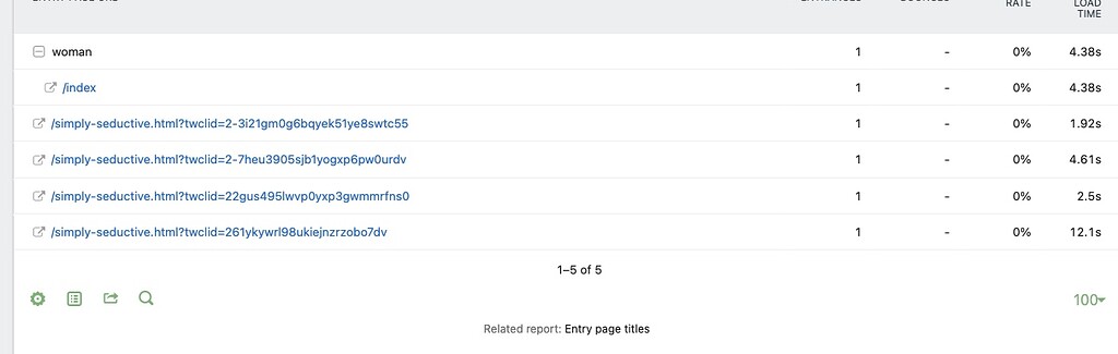 How to track entry pages without the ?variables - Support & Bugs - Matomo forums