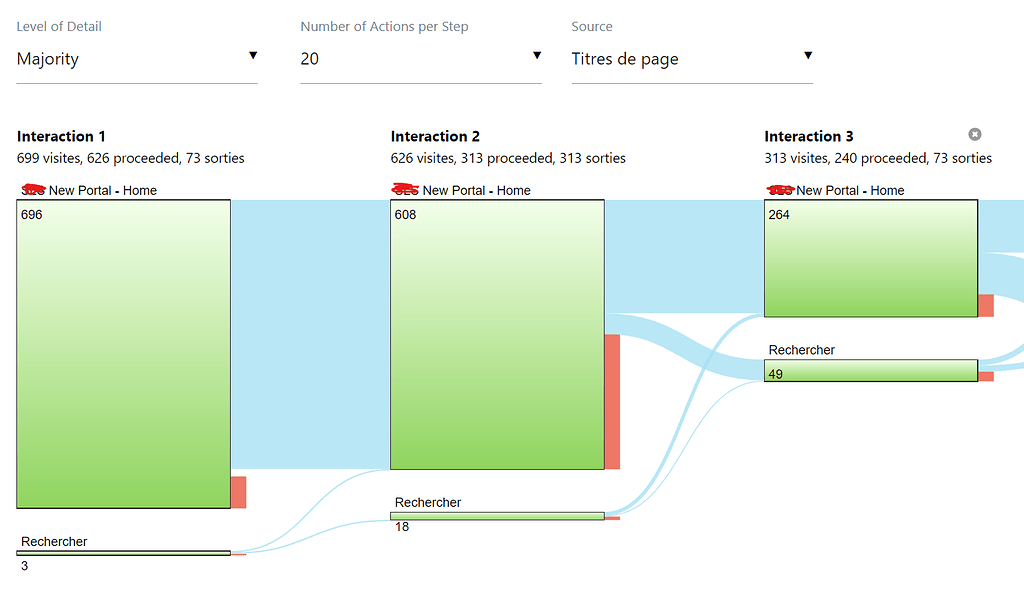 User flows problème - Support en français (French) - Matomo forums