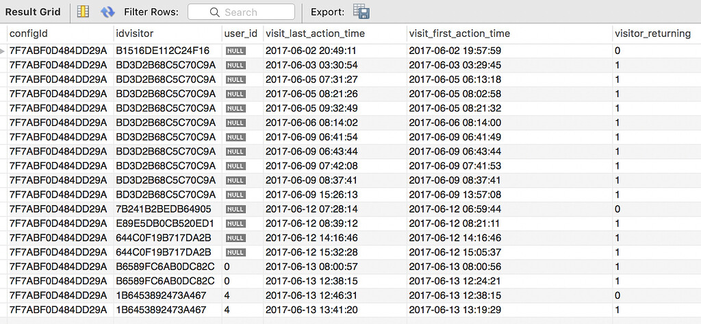 Log_visit log queries - General questions - Matomo forums