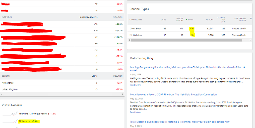 What's the Difference between the two User numbers - General questions - Matomo forums