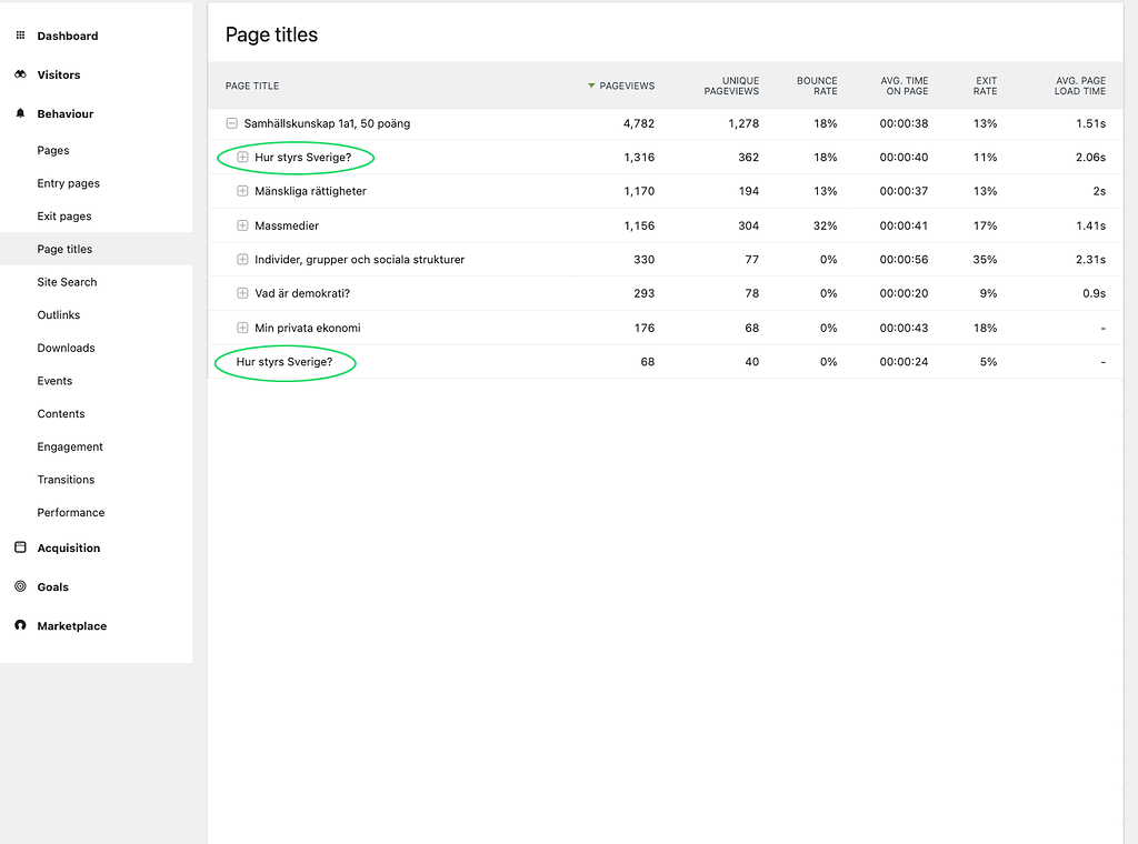 Page title report – same page title show up twice - General questions - Matomo forums