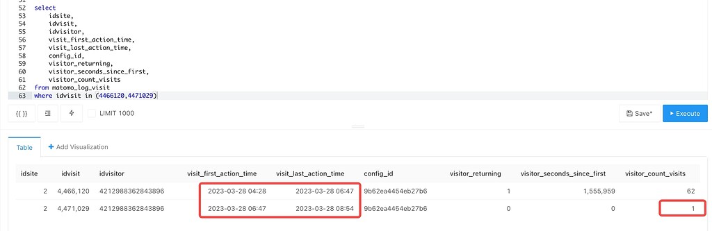 Inaccurate data in log_visit table - Support & Bugs - Matomo forums