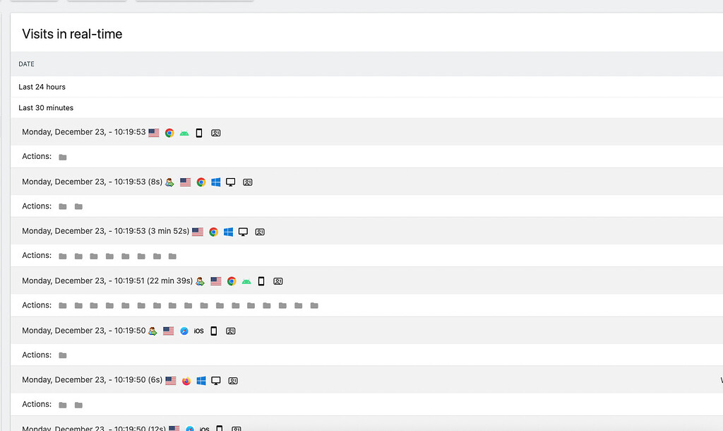 Display page titles in real-time report? - General questions - Matomo ...