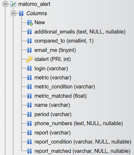 Transfer custom reports to a different user - General questions - Matomo forums