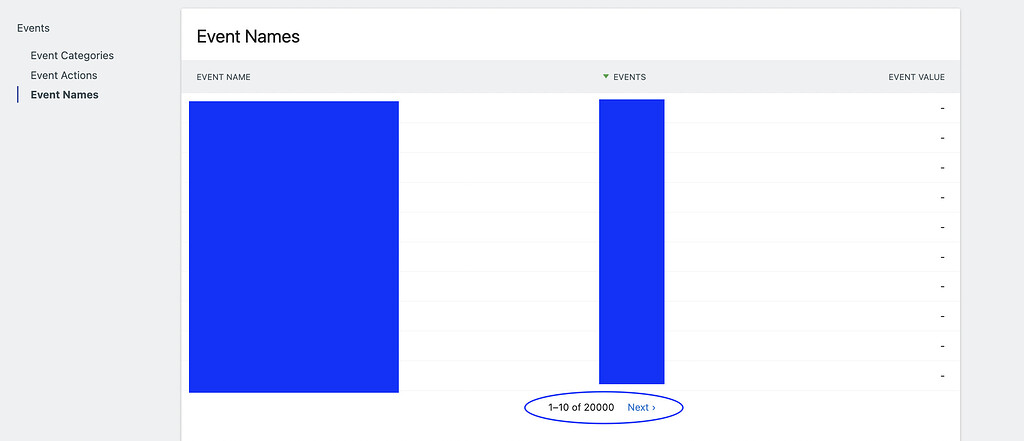 Expand "Others" section for Pages - Support & Bugs - Matomo forums