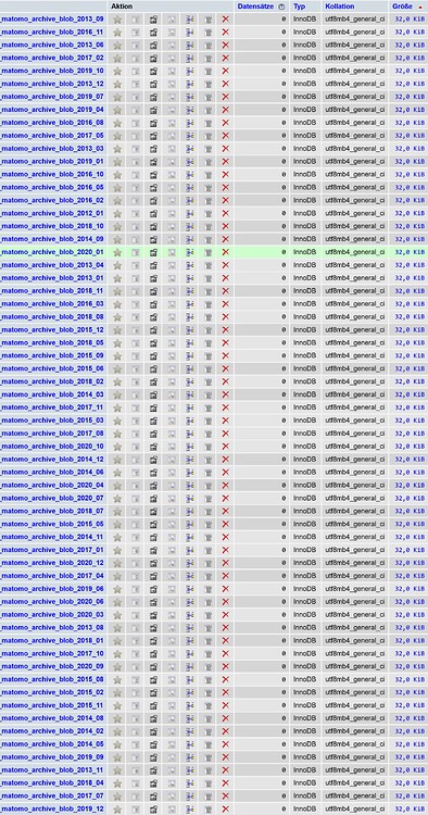 Lots of empty matomo_archive_blob_YYYY_MM tables - what to do with them? - General questions ...