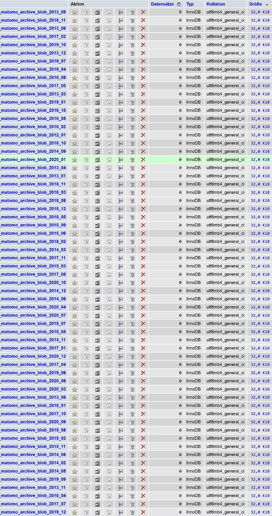 Lots of empty matomo_archive_blob_YYYY_MM tables - what to do with them? - General questions ...