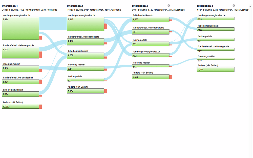 User Flow Plugin - Homepage appears twice in visitor flow despite ...