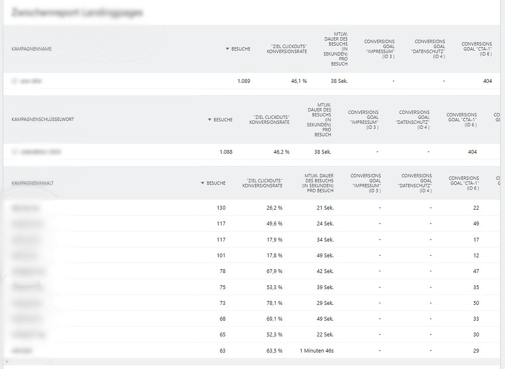 Custom Report: 3rd dimension only shows 10 rows - Support & Bugs - Matomo forums
